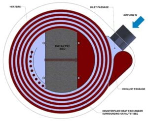 Energy Use - falmouthproducts